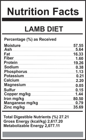 Carnivora Lamb Diet 4lb - 8oz Patties – CanvasbackPets
